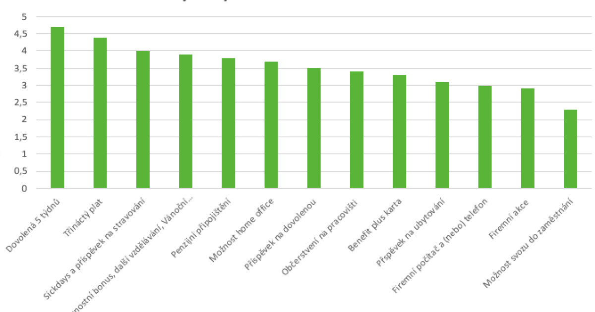 Are benefits still a trend or not? | WOLIP